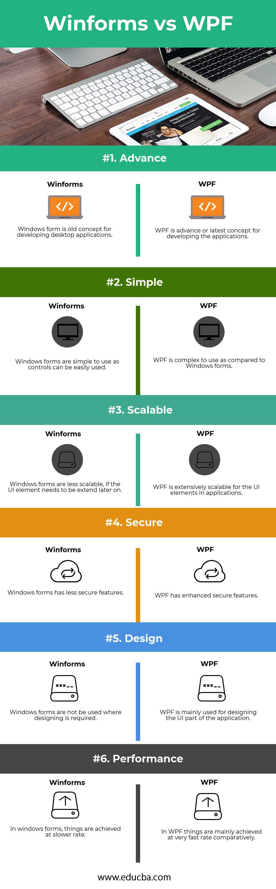 Winforms Trong C# Đã Hết Thời Hay Chưa? | CodeLearn