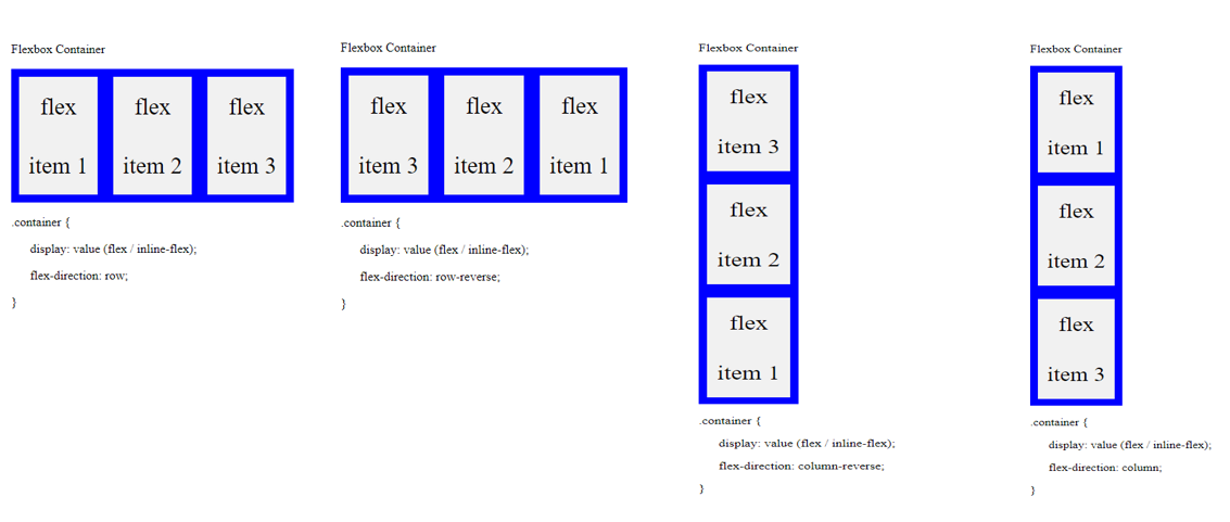 Làm Layout Bằng Flexbox và Grid Trong CSS3 (Phần 1) | CodeLearn
