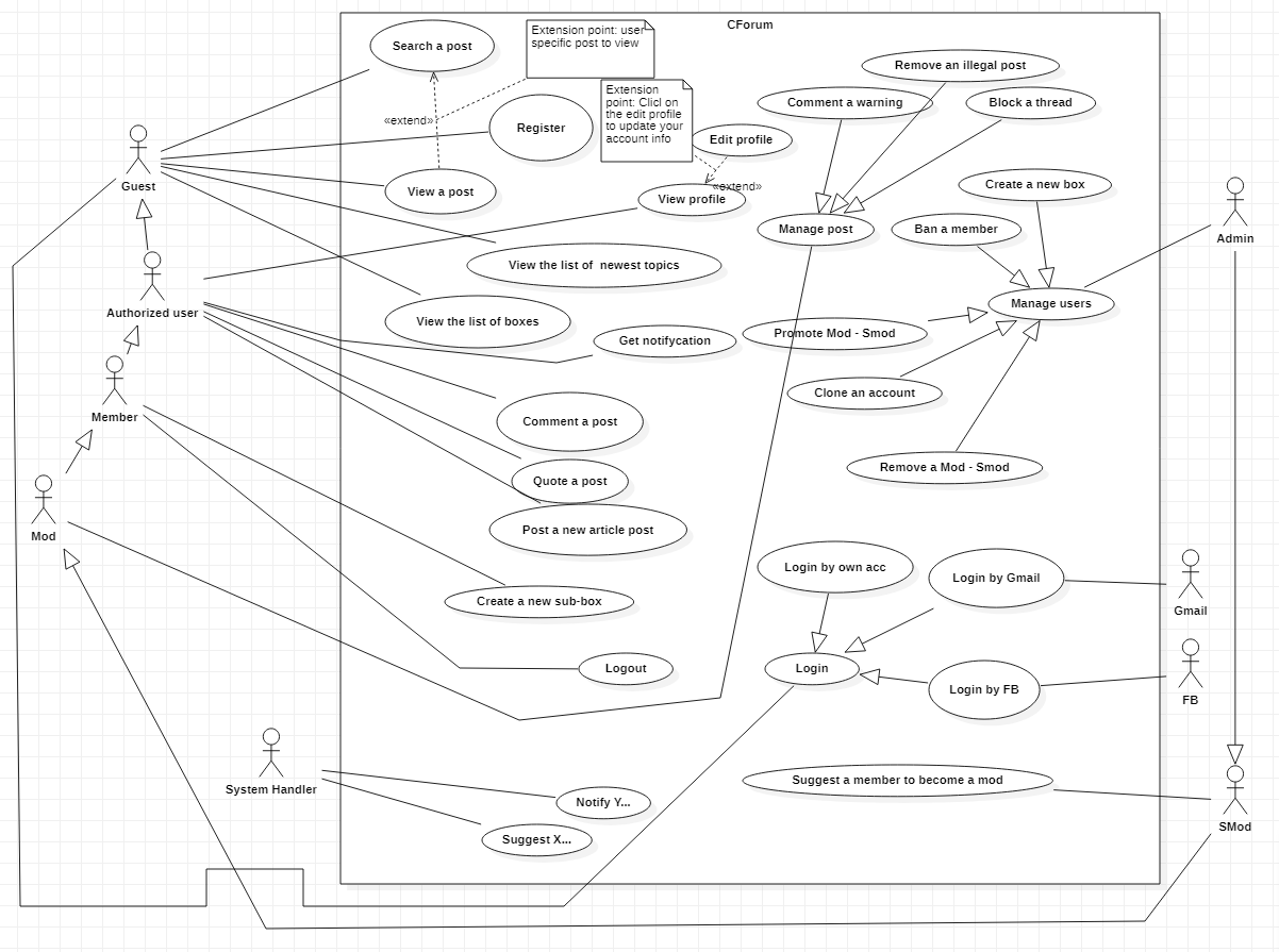 Vẽ Use Case Diagram Với Star UML | CodeLearn