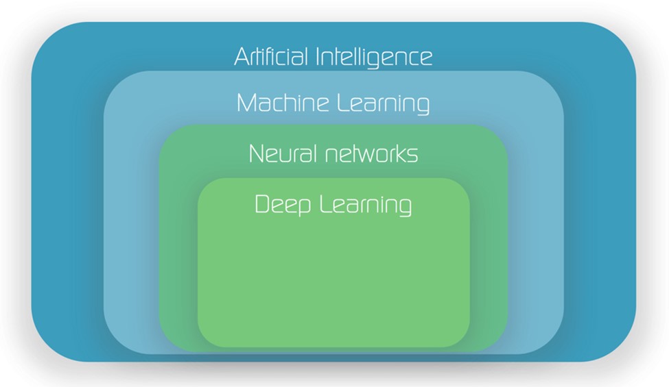Học Sâu Về Deep Learning - Khó Hay Dễ (Phần 1) | CodeLearn