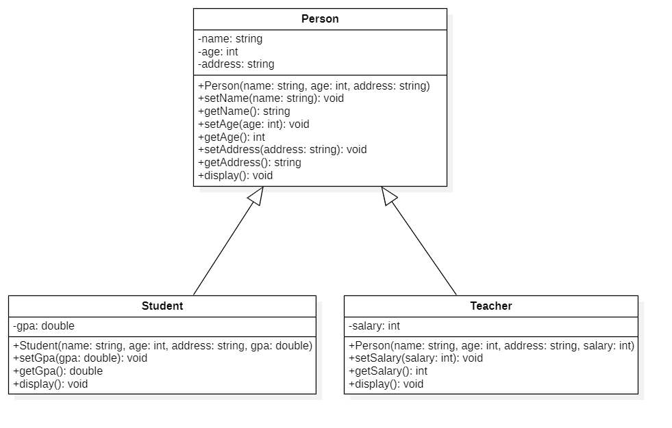Lập trình hướng đối tượng trong C++ | CodeLearn