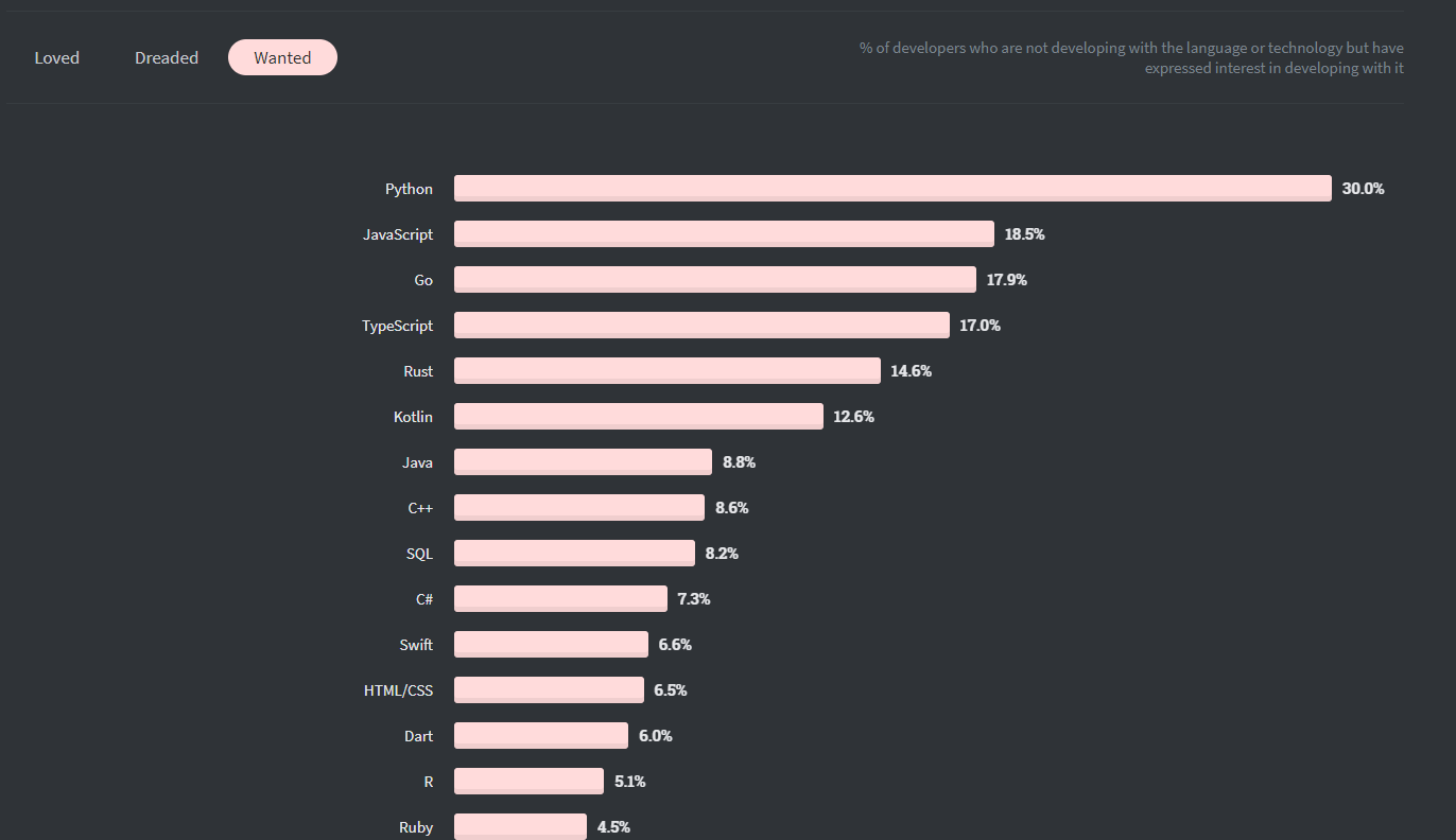 17 Thiên Đường Học Ngôn Ngữ Rust Năm 2021 | CodeLearn