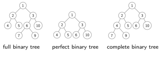 5 Phút Thông Thạo Binary Search Tree | CodeLearn