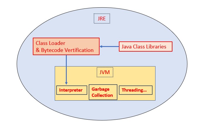 5 Phút Tìm Hiểu Về JRE Trong Java | CodeLearn
