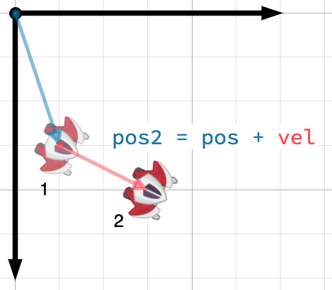 You Just Got Vectored | CodeLearn