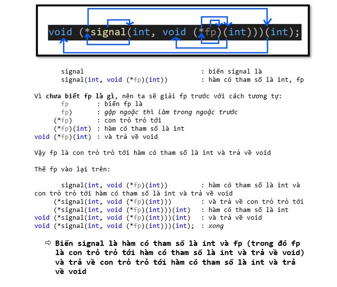Spiral Rule - Bí Kíp Giúp Chinh Phục Con Trỏ Trong C++ | CodeLearn