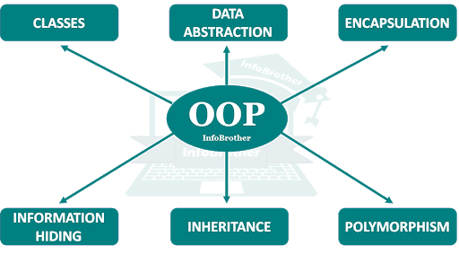 C++ Mạnh Chỗ Nào Và Yếu Ở Đâu? | CodeLearn