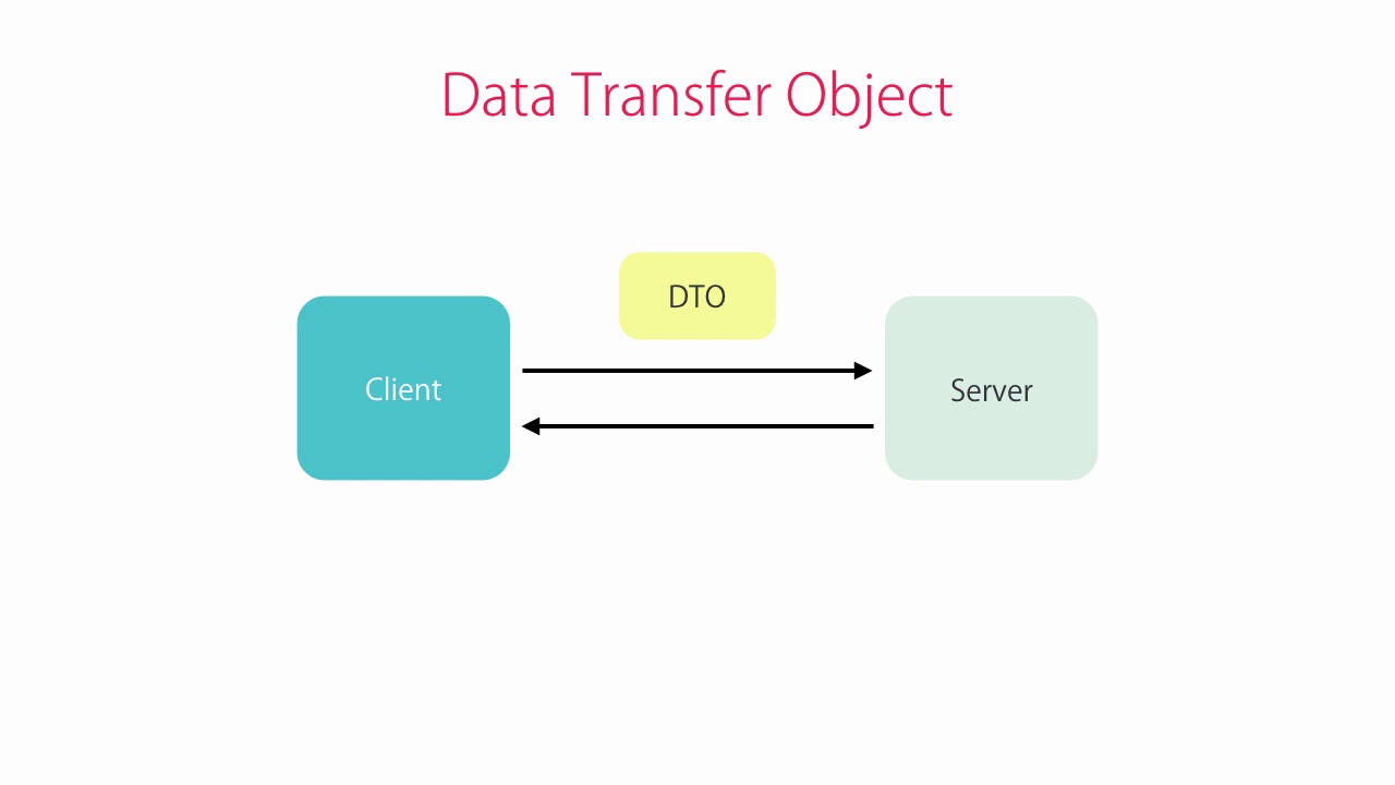 Sử Dụng AutoMapper Trong C# Như Thế Nào? - DUMV