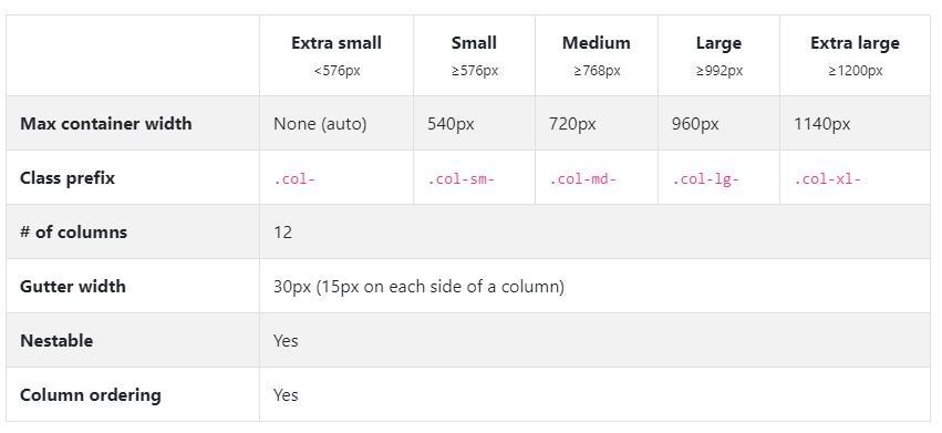 Bootstrap 4 Có Gì Mới? Nó Khác Bootstrap 3 Thế Nào? | CodeLearn