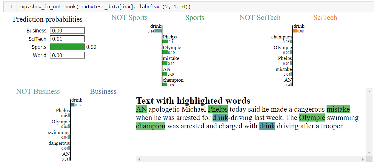 Giải Mã Thuật Toán LIME Trong Explainable AI | CodeLearn