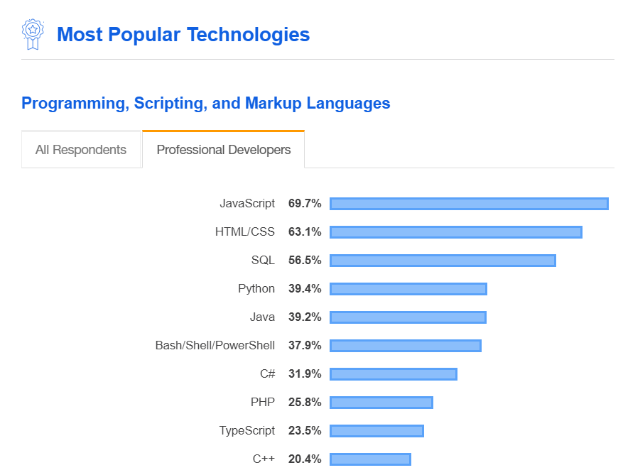 Bất Ngờ Với 5 Ứng Dụng Khủng Được Viết Bằng Python | CodeLearn