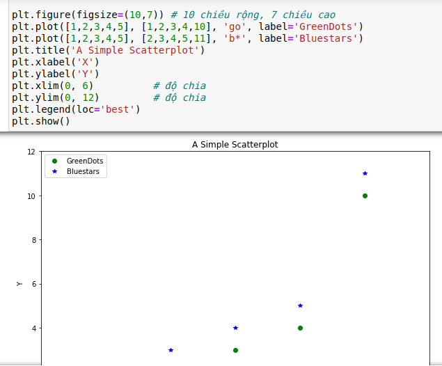 Vẽ Biểu Đồ Với Thư Viện Matplotlib (Phần 1) | CodeLearn