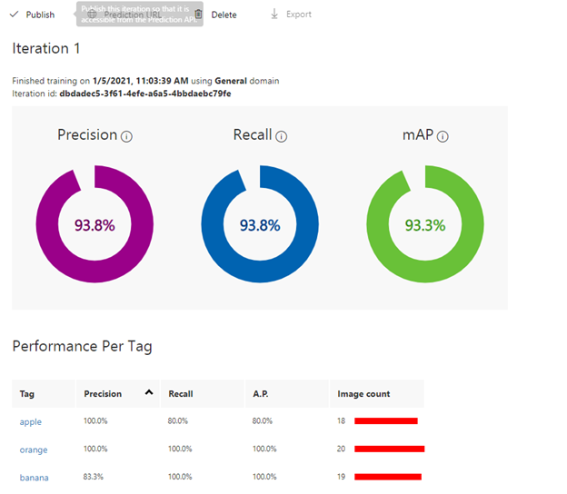 Azure AI Tutorial 5 - Object Detection Trên Azure Custom Vision | CodeLearn