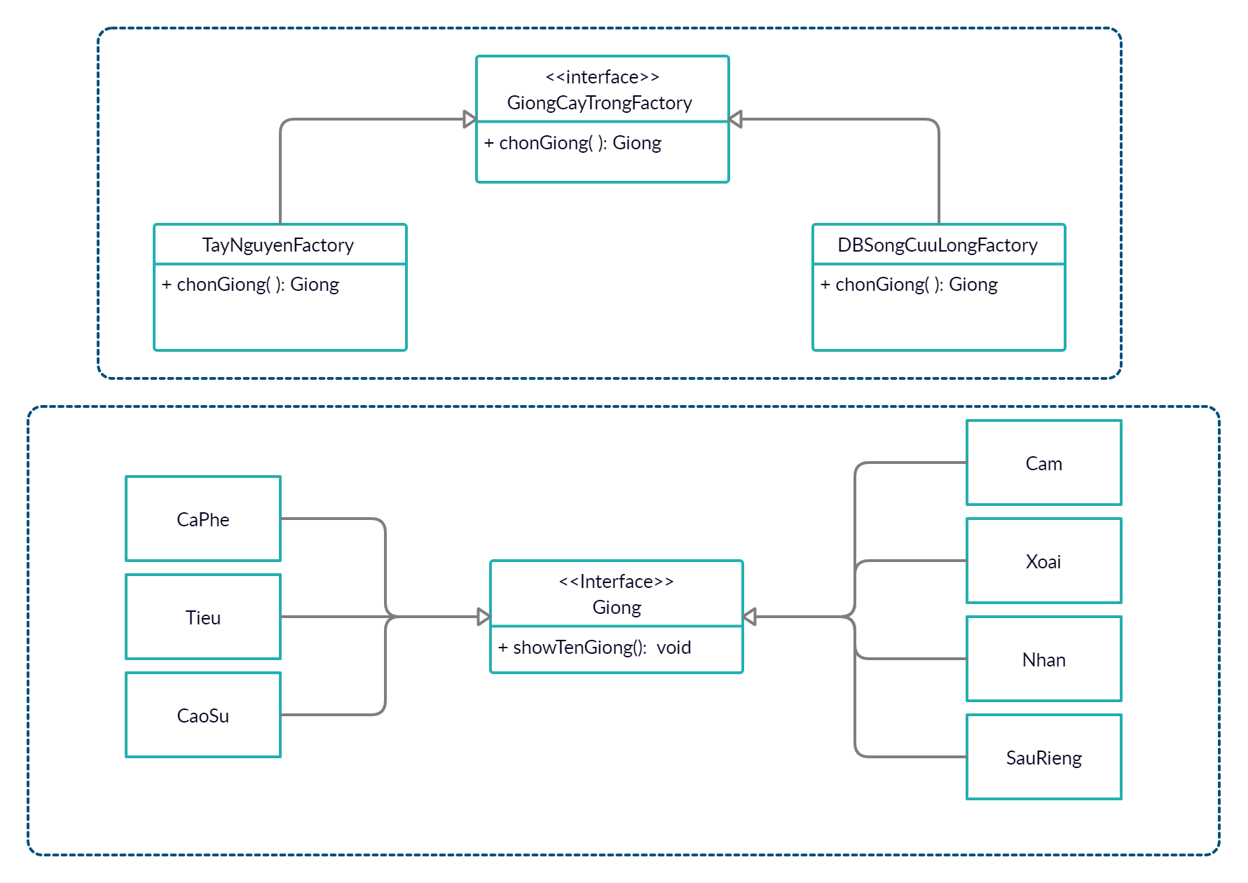 Factory Method Pattern Giải Quyết Bài Toán Nào? | CodeLearn