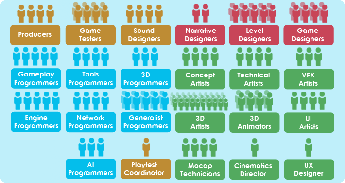 Nền Tảng Cho Mọi Game Developer | CodeLearn