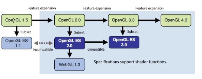 WEBGL - Chuẩn Mới Cho Đồ Họa 3D Trên Web | CodeLearn
