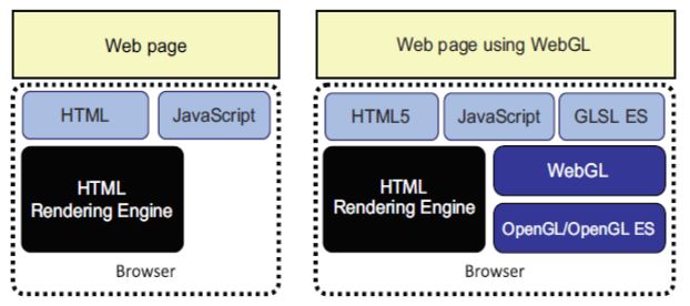 WEBGL - Chuẩn Mới Cho Đồ Họa 3D Trên Web | CodeLearn
