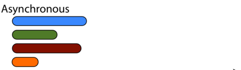 Thread và Tasks Trong C# Sử Dụng Như Thế Nào? | CodeLearn