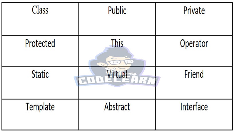 13 Hàm Thông Dụng Trong Vector | CodeLearn