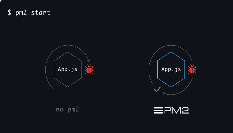 Quản Lý Ứng Dụng Node.js Bằng PM2 | CodeLearn