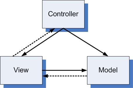 Coder Có Biết IEnumerable Và IQueryable Khác Nhau Thế Nào? | CodeLearn