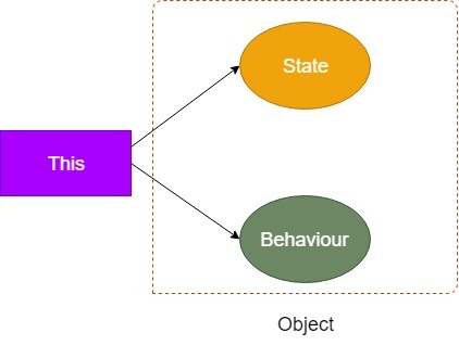 6 Phút Để Hiểu Rõ Về Dependency Injection | CodeLearn