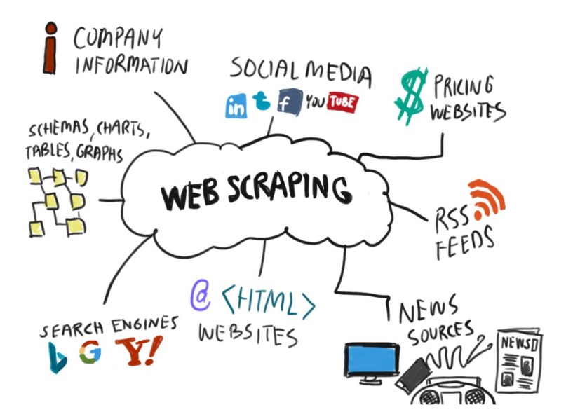 Web Scraping Với Java Như Thế Nào? | CodeLearn