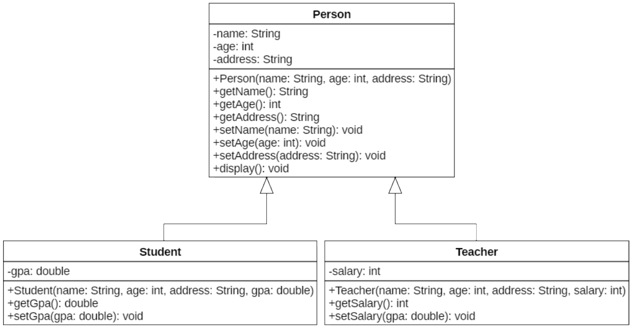 3. Tính đa hình (Polymorphism)