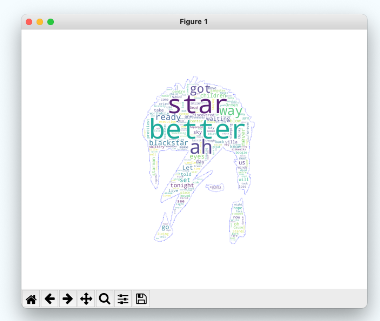 Tạo ra một Word Cloud từ khóa với Python | CodeLearn