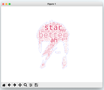 Tạo ra một Word Cloud từ khóa với Python | CodeLearn