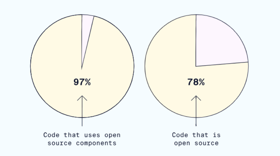 Open Source là gì? | CodeLearn