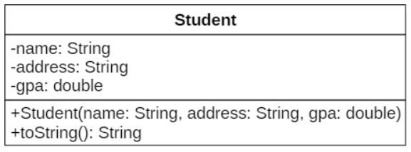 Lập trình hướng đối tượng trong java | CodeLearn